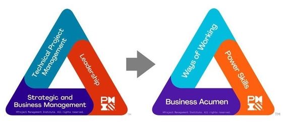 Evolución del Triángulo del Talento en la Gestión de Proyectos ...